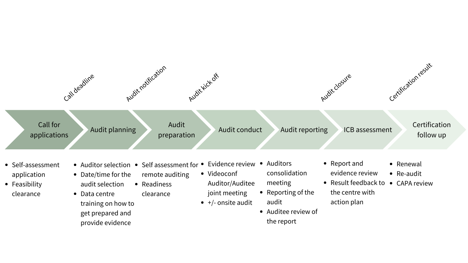 Data Centre Certification | Ecrin